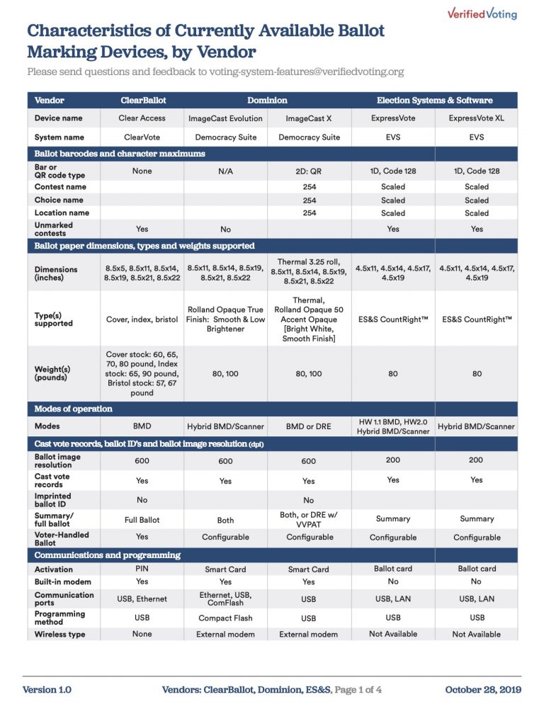 Characteristics of Currently Available Ballot Marking Devices, by ...