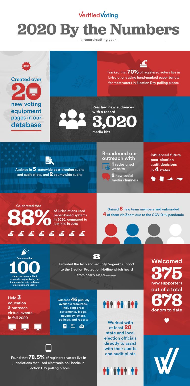 2020 By The Numbers – Verified Voting