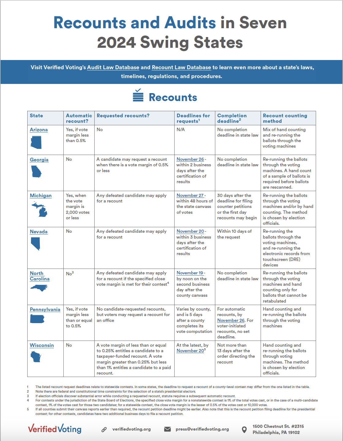Recounts and Audits in Seven 2024 Swing States – Verified Voting