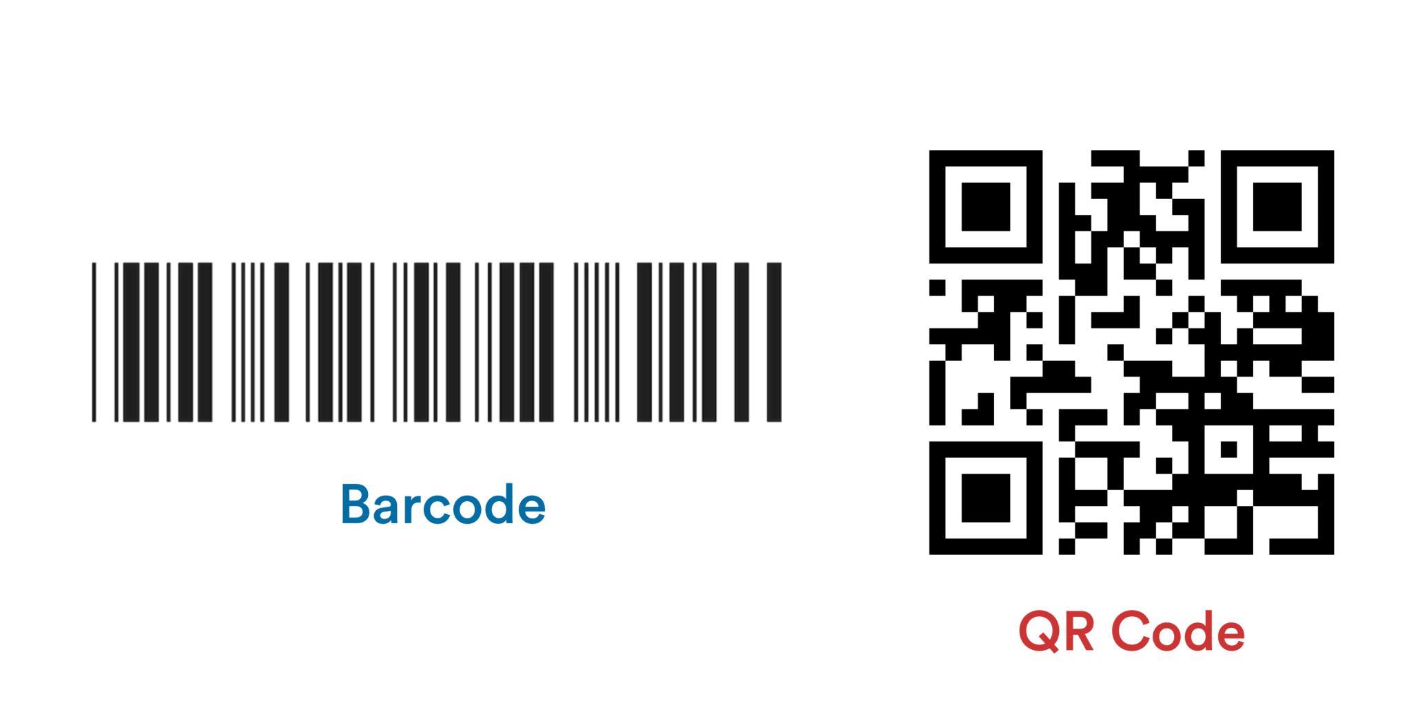 Decoding your ballot: The role of QR codes and barcodes – Verified Voting